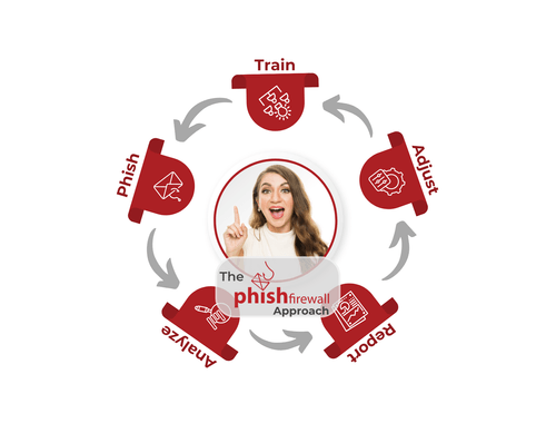 PhishFirewall - Blog